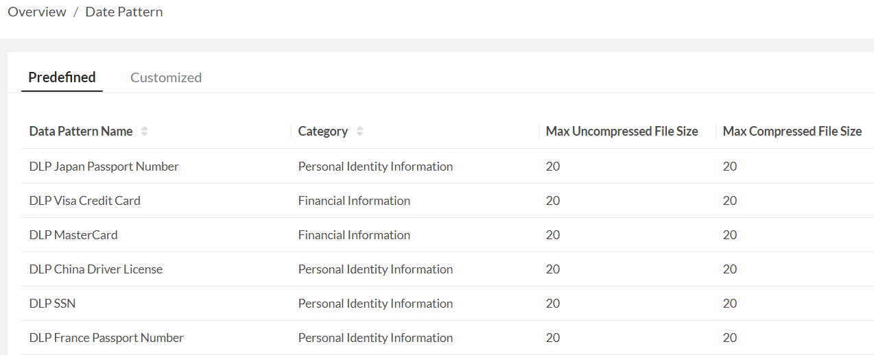 Predefined and Customized Data Patterns | FortiCASB 23.2.a